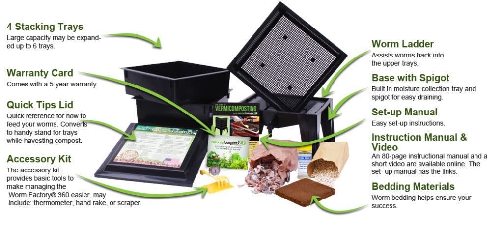 Worm Factory 360 With Worms – Worm Composting Headquarters